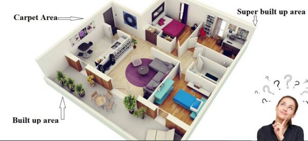 How to Calculate the Carpet, Built-Up & Super Built-Up Area? | OREL ...