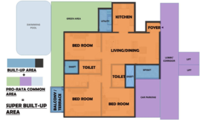 How to Calculate the Carpet, Built-Up & Super Built-Up Area? | OREL ...